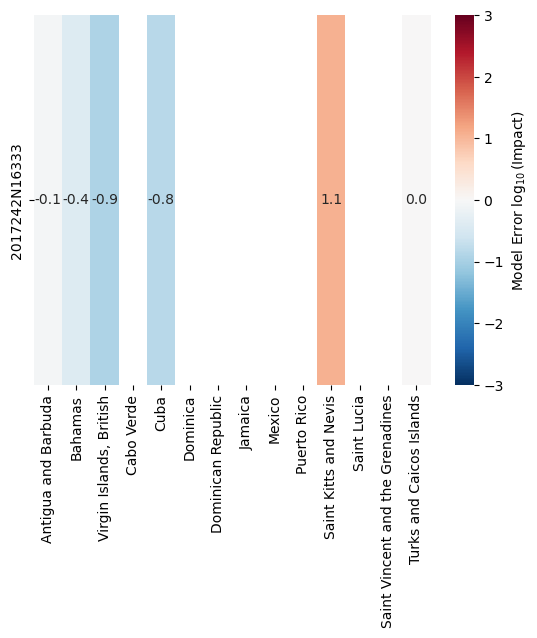 Impact Function Calibration — CLIMADA 6.1.1-dev documentation