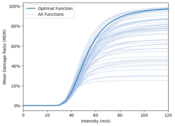 Getting started — CLIMADA 6.1.0 documentation